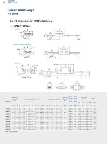 Mgw Linear Guide Mgn Linear Guide Miniature Linear Guideway