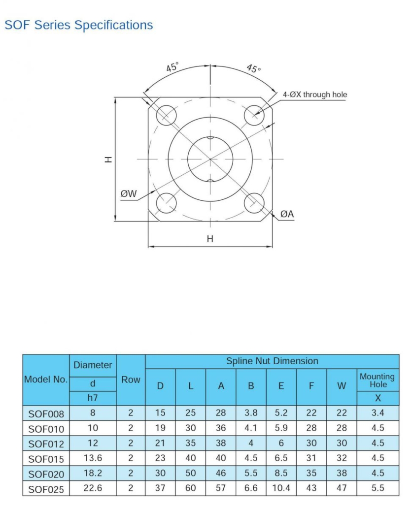 SOF Ball Spline Suppliers & Manufacturers China-ARESWIN