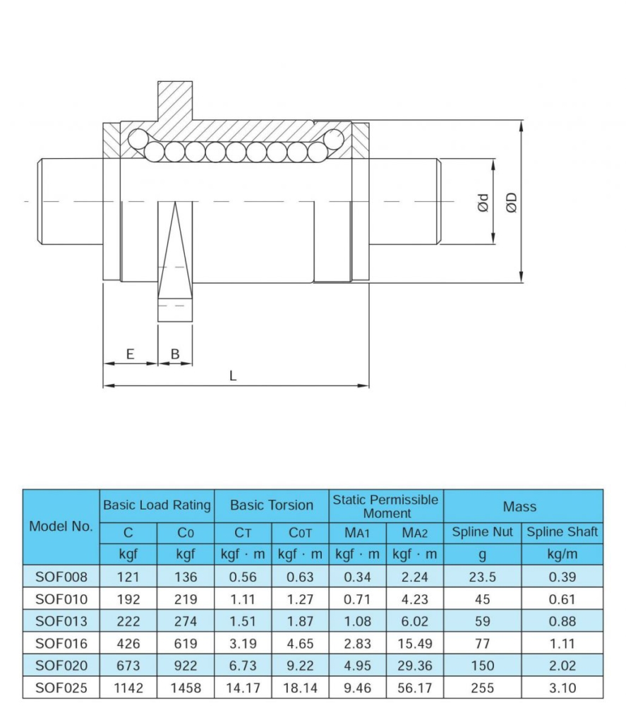 SOF Ball Spline Suppliers & Manufacturers China-ARESWIN