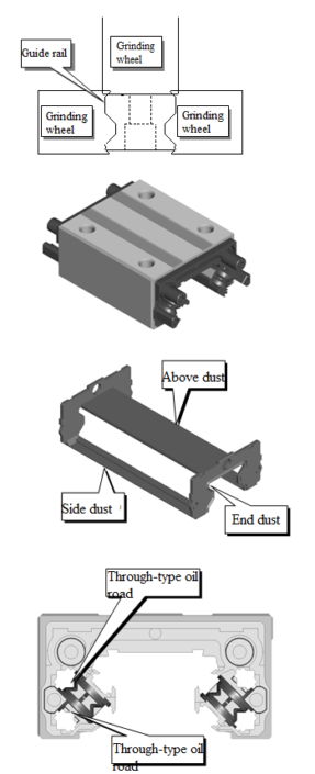 LMA Ball bearing linear guides LU Series | linear guides LU