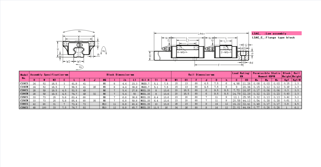 LMA Ball bearing linear guide LS Series | linear guide