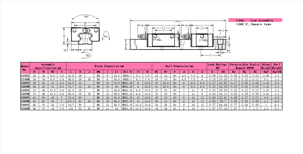 LMA Ball bearing linear guide LS Series | linear guide