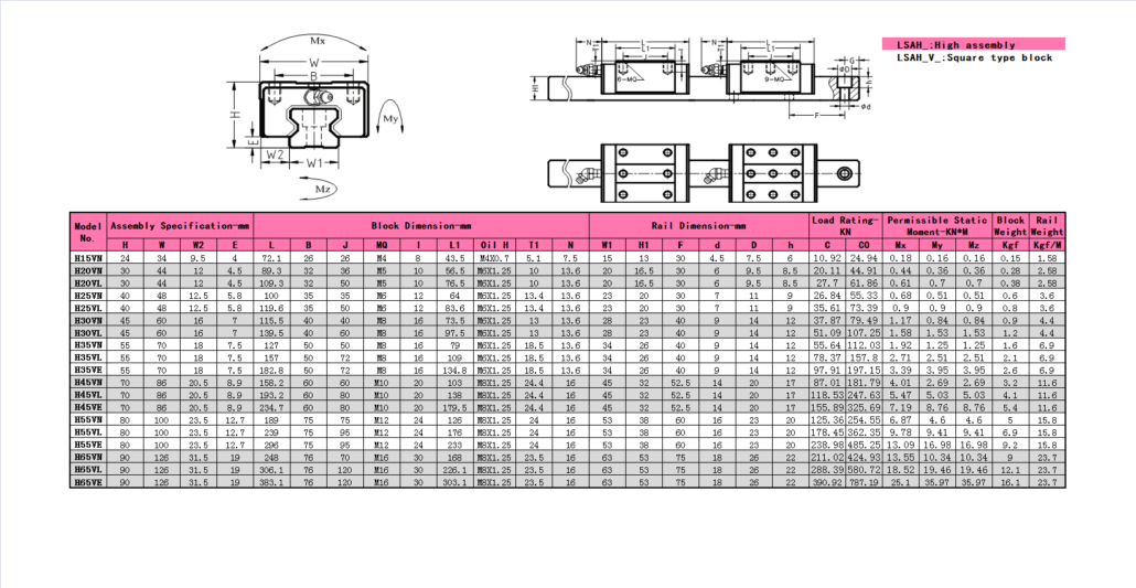 LMA Ball bearing linear guides LU Series | linear guides LU
