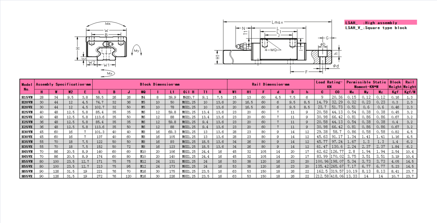 LMA Ball bearing linear guide LS Series | linear guide