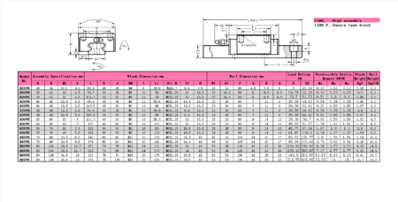 LMA Ball bearing linear guide LS Series | linear guide