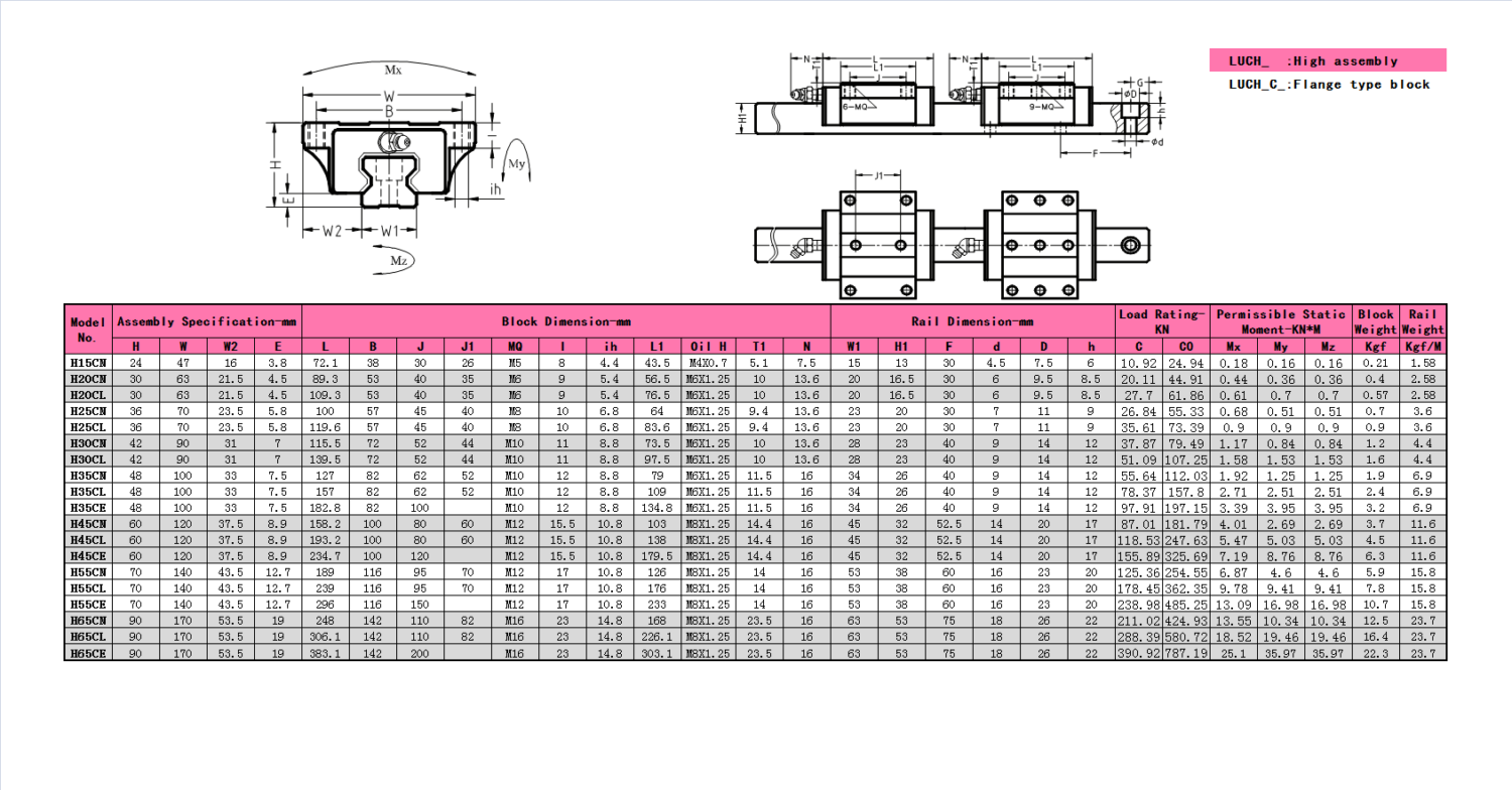 LMA Ball bearing linear guides LU Series | linear guides LU