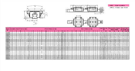 LMA Ball bearing linear guides LU Series | linear guides LU