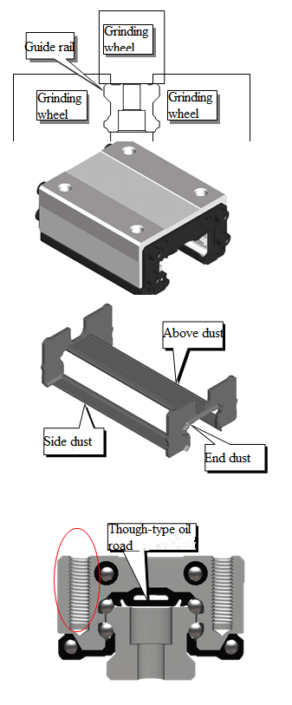 LMA Ball bearing linear guide LS Series | linear guide