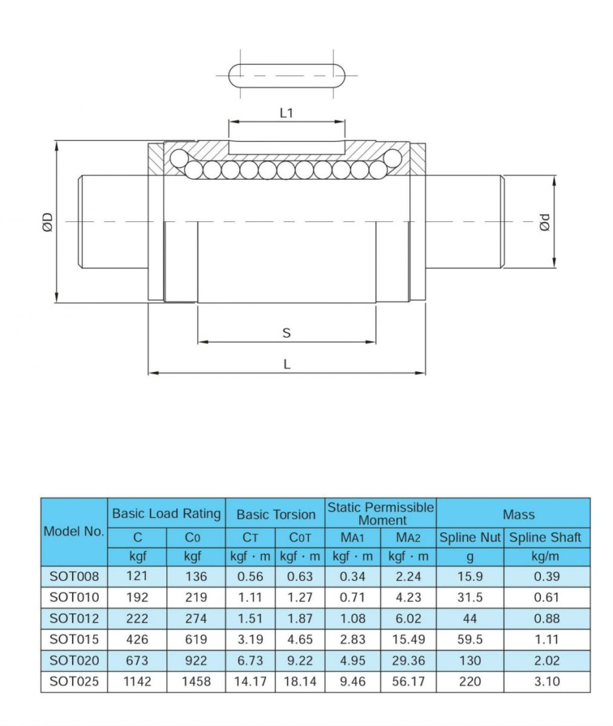 SOT Ball Spline Suppliers & Manufacturers China -ARESWIN