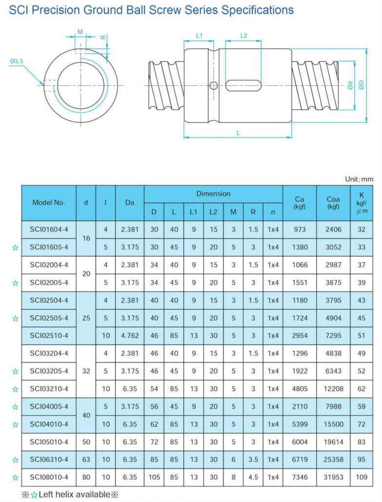 TBI Precision Ground Ball Screw SCI Series | BALL SCREW SCI