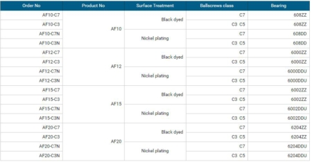 Support unit AF square type supportted side-ARESWIN