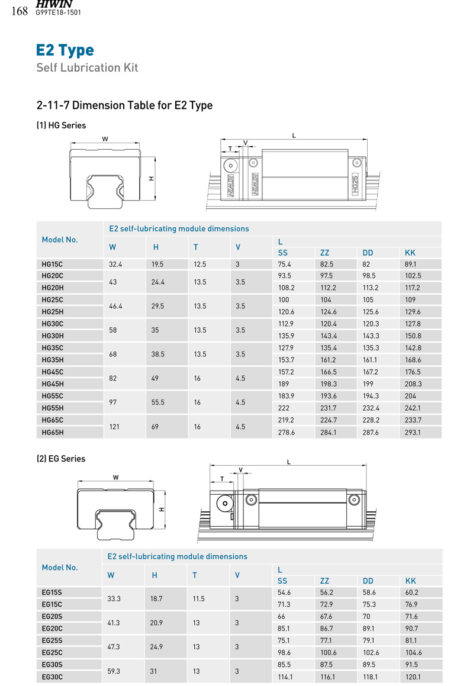 HIWIN linear guideway E2 Series| hiwin linear guide linear guideway
