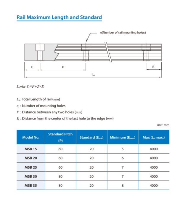 Linear guideways | PMI linear guide rail pair | PMI linear guide