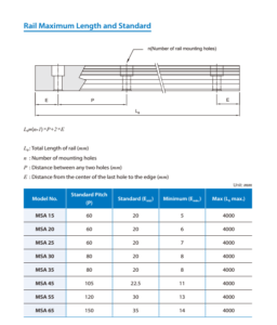 PMI Linear guideway | linear guide rail |PMI |PMI MSA Series