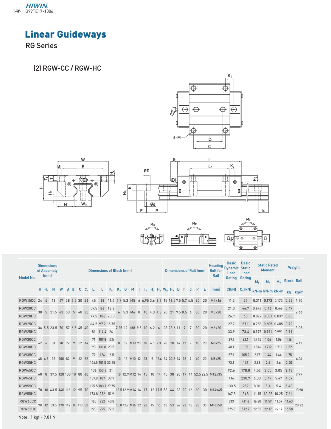 linear guideway supplier | linear guide manufacture china