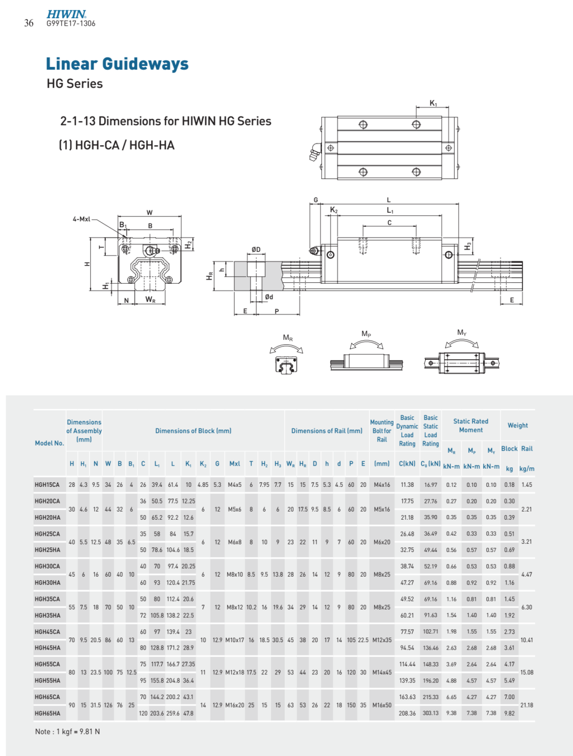Heavy Load Ball Type Linear Guideway | Linear Guideway HG Series