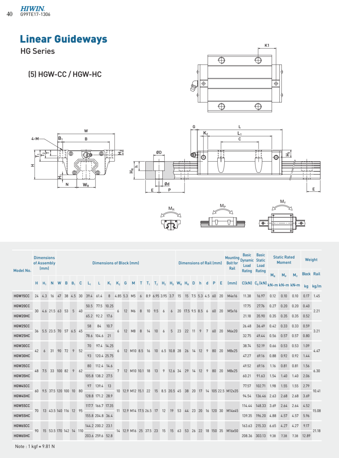 Heavy Load Ball Type Linear Guideway | Linear Guideway HG Series