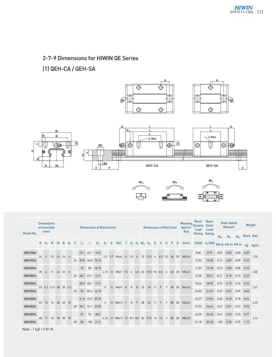 HIWIN linear guideway QE | linear guideway | linear guide