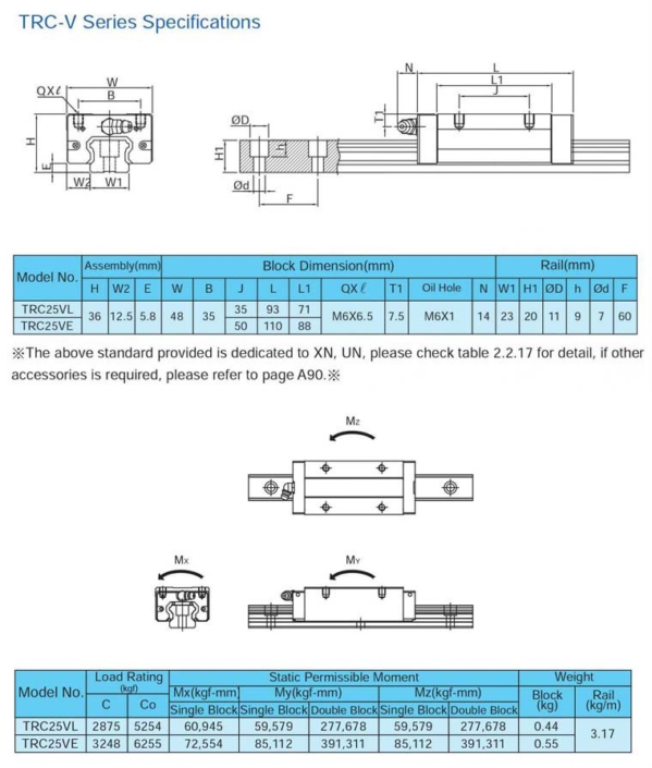 TBI MOTION Linear Guide TRC-V supplier | TBI Linear Guide
