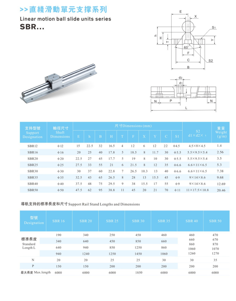 SBR round linear guide SBR round linear guide supplier in china