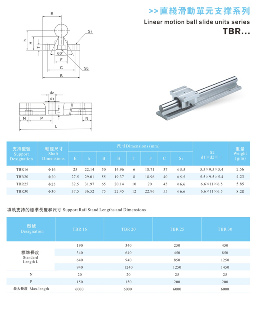 TBR round linear guide TBR round linear guide supplier in china