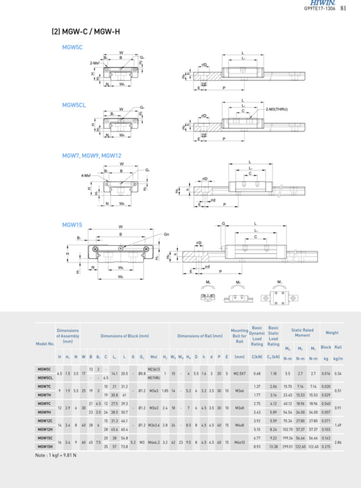 MGW linear guide MGN linear guide Miniature Linear Guideway