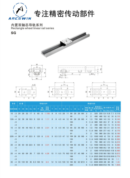 SGR10 SGR15 SGR20 SGR25 SGR35 Built-in Double Axis Linear Guide