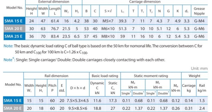 PMI SMA Series Heavy Load Type - ARESWIN