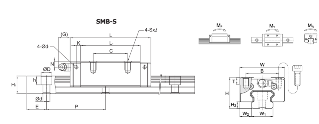 PMI LINEAR GUIDE SMB Series Ball Chain Compact Type - ARESWIN